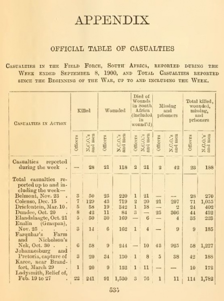 File:The-great-boer-war-1902-casualties1.jpg - The Arthur Conan Doyle ...